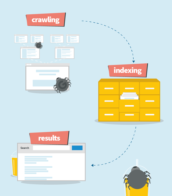 Understanding Indexing in SEO: Your Online Visibility - by Irina Nemchenko