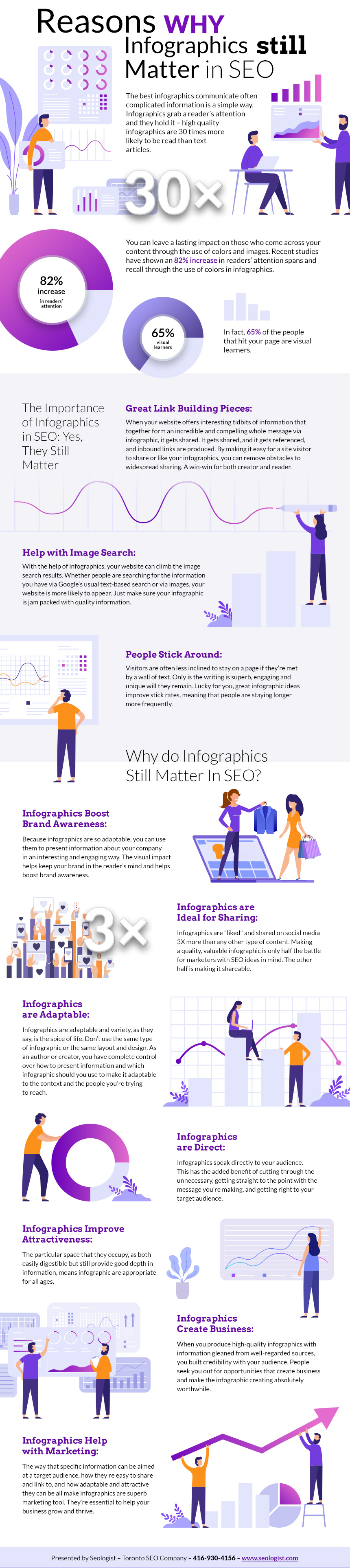 Reasons Why Infographics Still Matter in SEO - by Irina Nemchenko Reasons Why Infographics Still Matter in SEO - by Irina Nemchenko